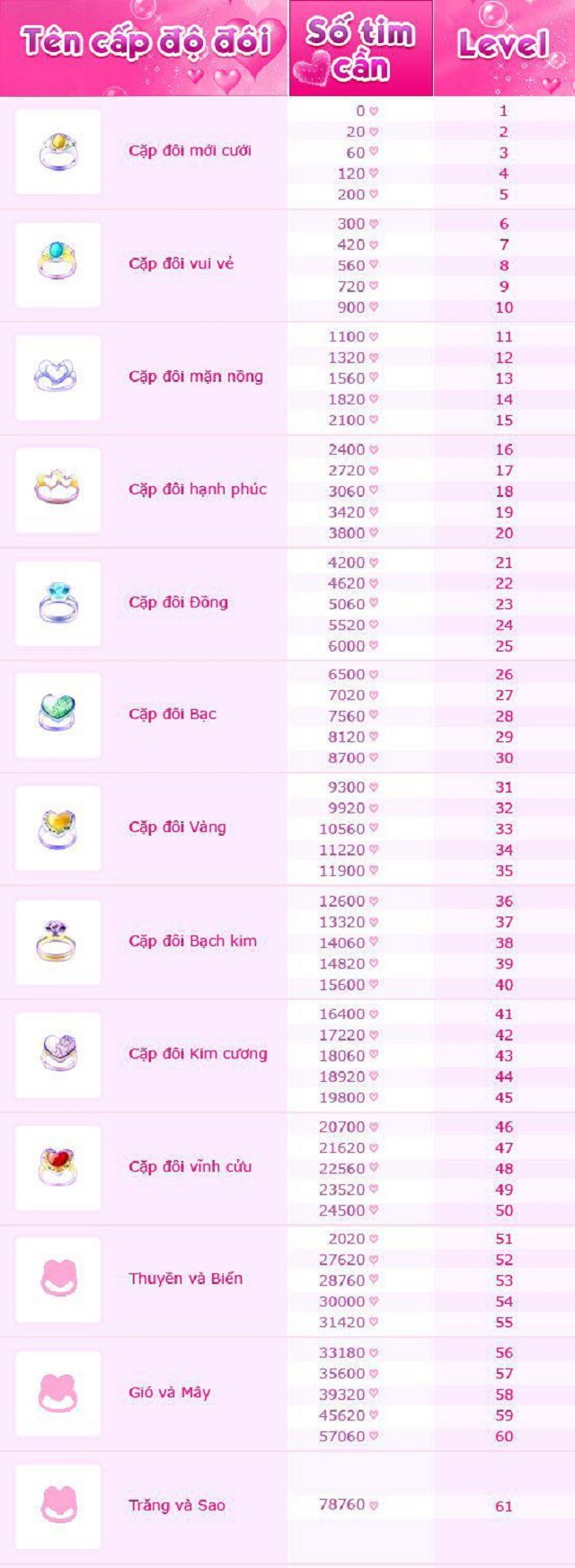 Các thang cấp độ trong Audition và kinh nghiệm thăng cấp hiệu quả ...